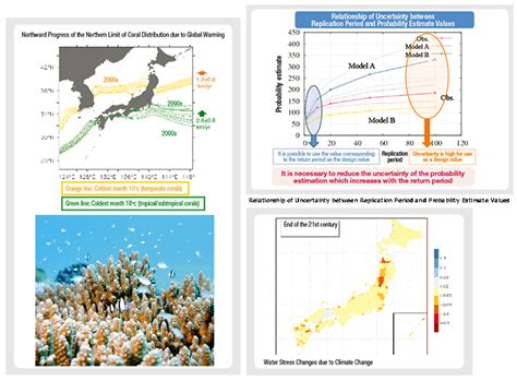 Program For Risk Information On Climate Change Theme D