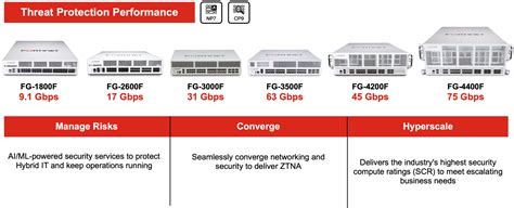 Fortinet Fortigate Firewall At Best Price Mumbai India 43 Off