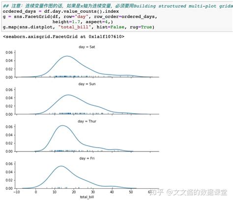 记住这3个功能，一分钟掌握python Sns作图 知乎