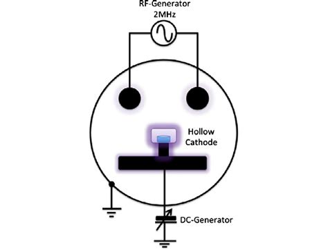 High Density Oxygen Plasma Etching System With A Hollow Cathode
