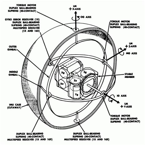Spacecraft IMU Black Space Diagram Long Sleeve Unisex T Shirt The Savvy Soul