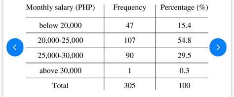 How To Solve This Ccc Monthly Salary PHP StudyX