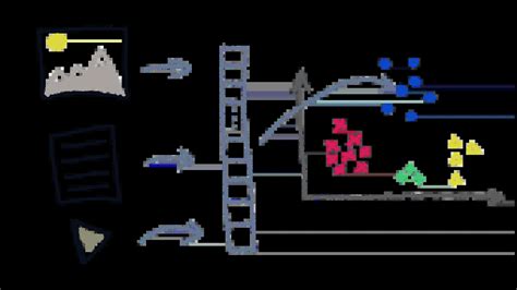 Handling Categories With Pandas While Dealing With Pandas Dataframes