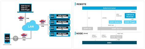high performance computing cluster server storage pc gaming