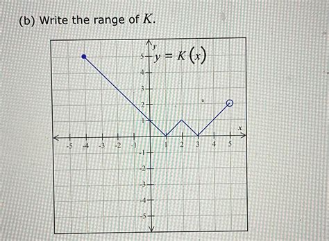 Solved B ﻿write The Range Of K