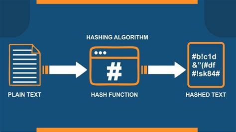 Hash Nedir Sha 256 Algoritması Shiftdeletenet