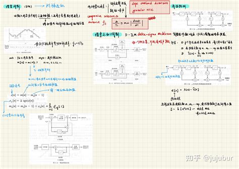 通信原理学习方法笔记 知乎