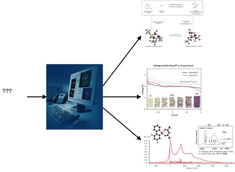 Understand And Predict Chemistry And Materials With Computational Chemistry