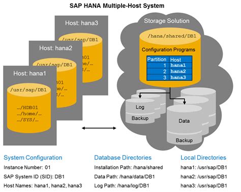 Sap Help Portal