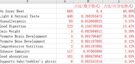 excel：多重if语句，有条件的赋值 excel条件赋值 csdn博客