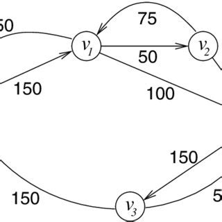 An Example Network Download Scientific Diagram