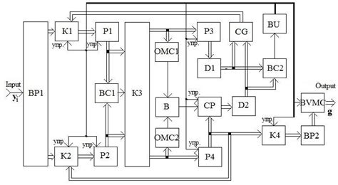 the block diagram of the device for diagnosing nonbinary codes
