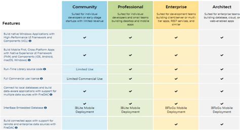 Delphi Coding Language A Guide For Beginners