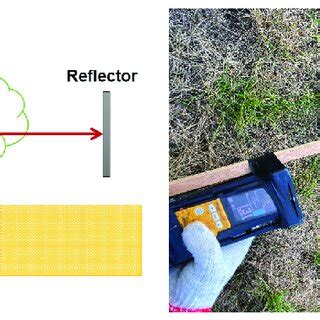 PDF Hotspot Detection And Estimation Of Methane Emissions From Landfill Final Cover