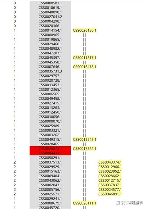 物种内的共线性分析 知乎