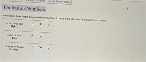 Solved Oxidation Numbers Use The Rules In Order To Assign Chegg Com