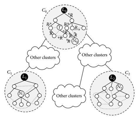 Scenario For Suzuki Kasamis Part Of The Raysuz Algorithm Download
