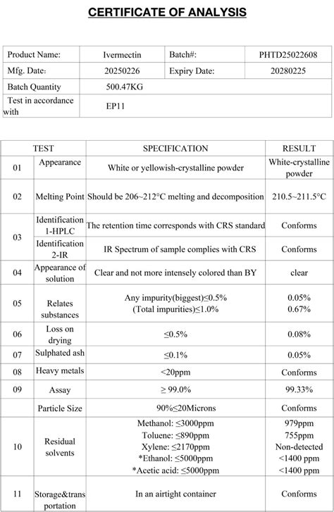 Ivermectin Liquid Solution