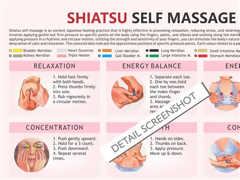 Shiatsu Massage Chart Digital Download Pdf Hiatsu Points Jet Lag