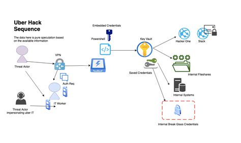 Security Vulnerability Of The Week 120922 Application Security