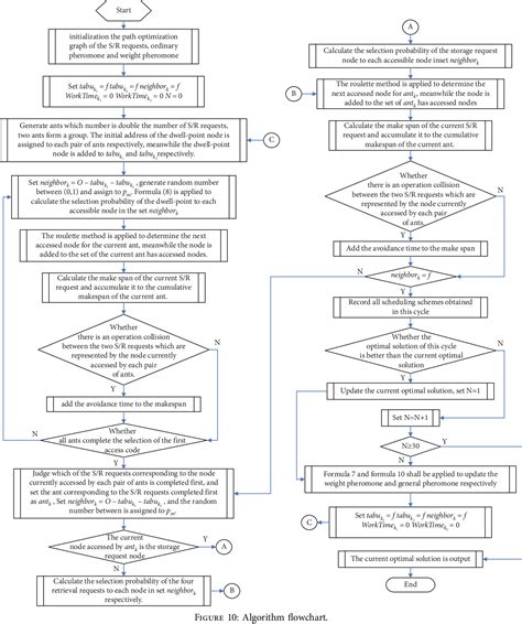 figure 1 from integrated optimization of input output point assignment