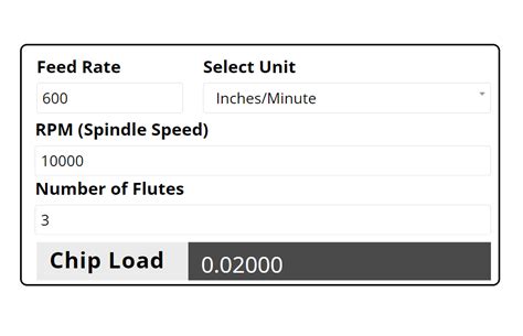 Chip Load Calculator Easy And Accurate Mellowpine