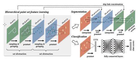 Understanding Evaluation Parameters For Object Detection Models — Flops Fps Latency Params