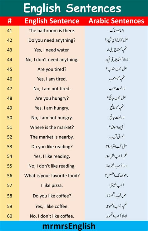 111 English Sentences With Arabic Translation For Daily Use Mr Mrs