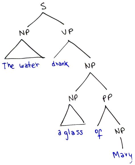 Syntax Tree Generator