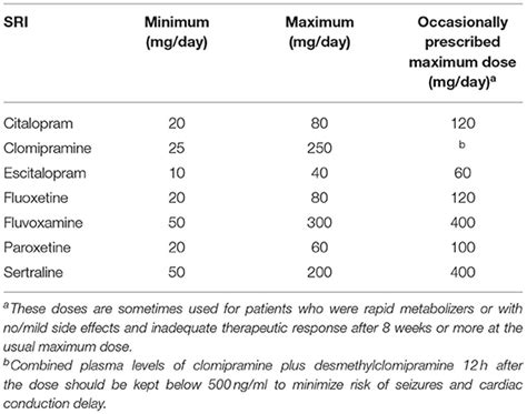 Frontiers Optimal Dose Of Serotonin Reuptake Inhibitors For Obsessive