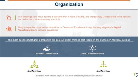 Six Building Blocks Of Digital Transformation Powerpoint Presentation Slides Presentation
