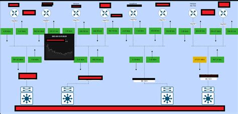 Grafana On Twitter Rt Xiaopeng163 Grafana Flowchart For Network