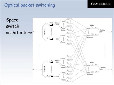 Ppt Optical Packet Switching Powerpoint Presentation Free Download Id471229