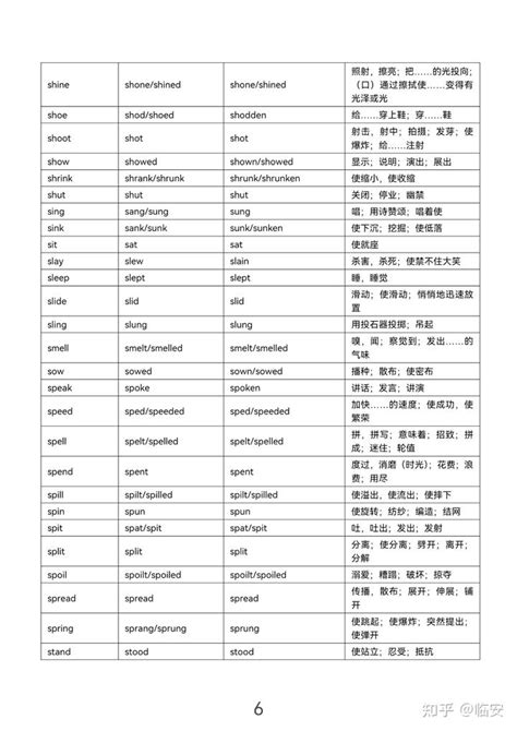 不规则动词过去式和过去分词（干货） 知乎