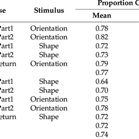 Three Methods For Calculating The Bayes Factor For The Proportion