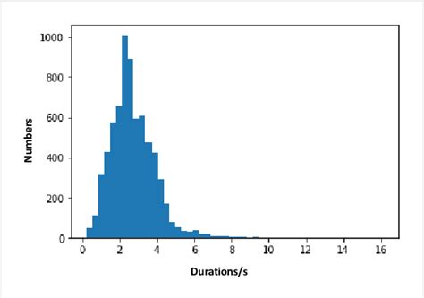 Figure 3 From Hybrid Spectrogram For The Automatic Respiratory Sound Classification With Group