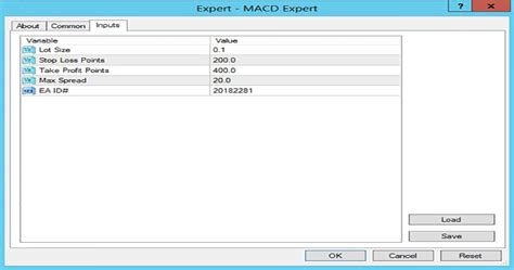 Free Download Of The Macd Expert Expert By Seemore For Metatrader 4 In The Mql5 Code Base