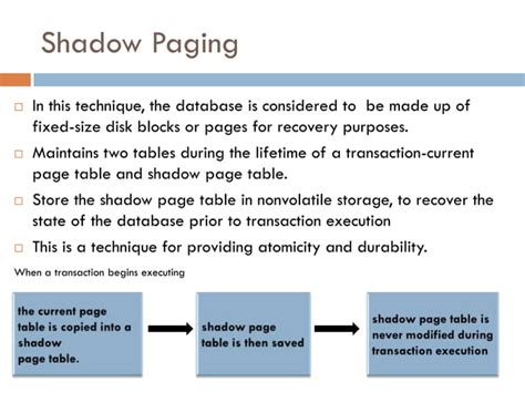 Database Recovery Techniques Pptx