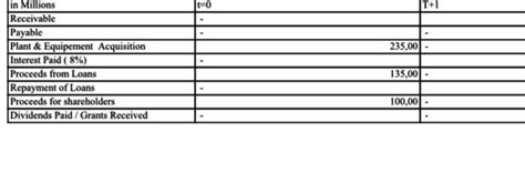 Solved Begin Tabular C C C C C Hline Input Data O G Chegg Com