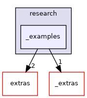 Picovoice Driver Examples Directory Reference