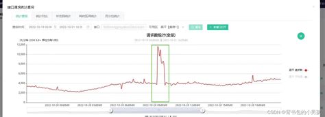 记一次“莫名其妙”的流量突增qps突增报警怎么处理 Csdn博客