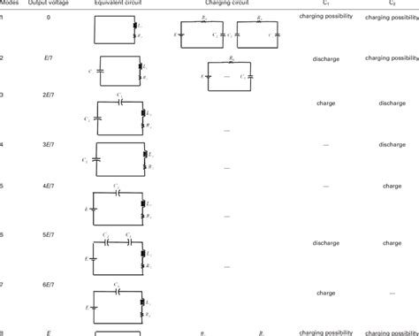 Equivalent Circuits Of Proposed Inverter During Different Operational