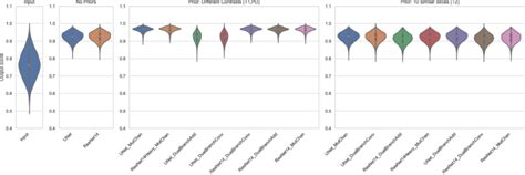 plots showing the performance of the various methods based on ssim