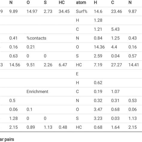 Nature Of Intermolecular Contacts On The Hirshfeld Surface By Chemical Download Scientific