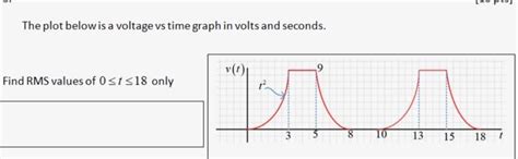 solved the plot below is a voltage vs time graph in volts