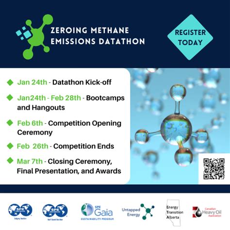 ZEROING METHANE EMISSIONS DATATHON Canadian Heavy Oil Association