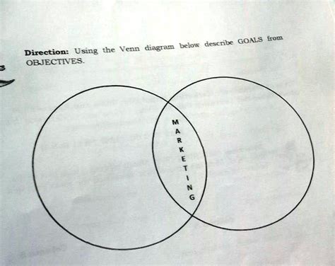 Direction Using The Venn Diagram Below Describe Goals From Objectives