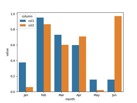 Python Seaborn Stacked Barplot From An Unknown Number Of Columns Stack Overflow