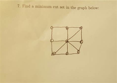 Solved 7 Find A Minimum Cut Set In The Graph Below Chegg Com