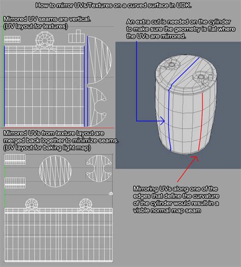 tree normal map seams — polycount